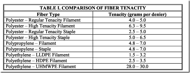 Warp Knit Mosquito Net Fabrics
